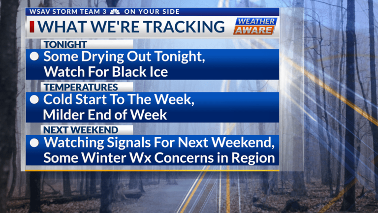Weather aware: Patchy black ice Monday morning