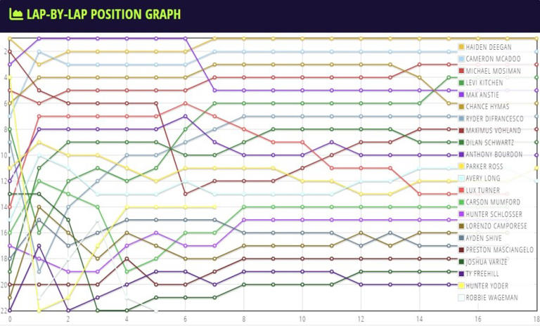SMX 2026 250 results, highlights, finish at San Diego: Haiden Deegan ...