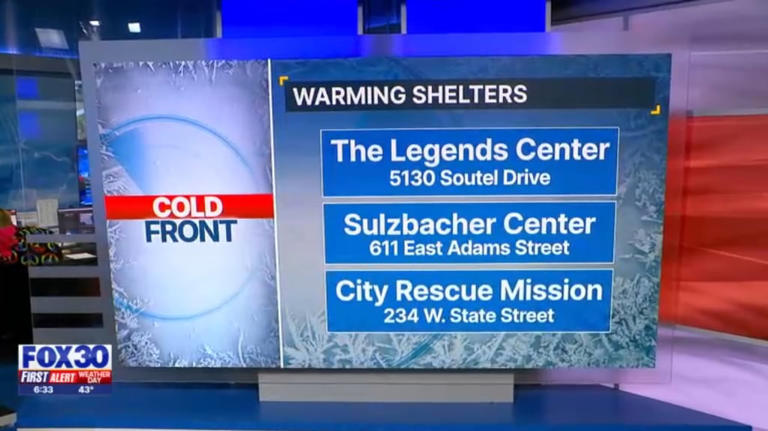 Jacksonville opens cold-weather shelters as dangerous temperatures hit