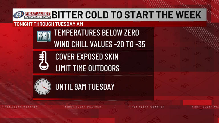 13 First Alert: Dangerous cold to begin the new week