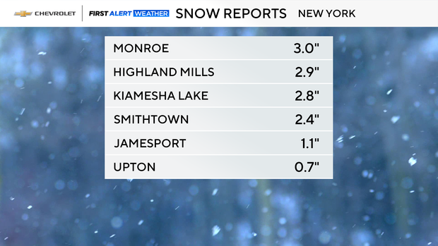 Snow winds down in New York City. Map shows totals throughout the Tri ...