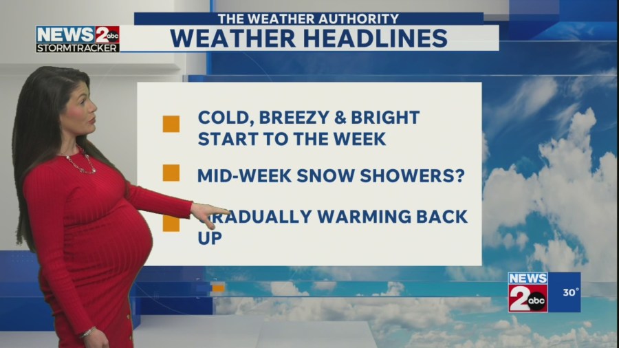 Very cold but bright start to our week!