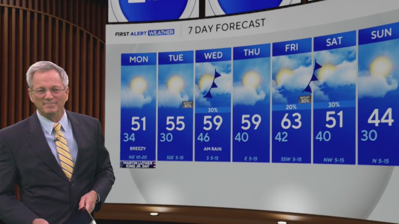 North Texas looking at chance of light rain after record dry winter start