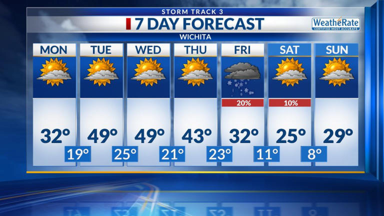 Storm Track 3 forecast: Tracking a sliver of snow Monday, another cold ...