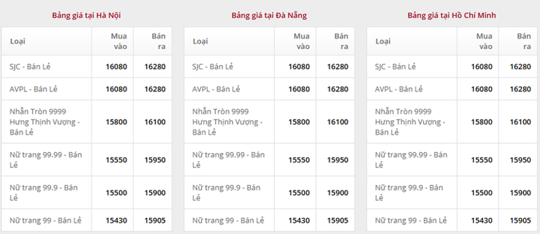Giá vàng ngày 19/1: Bảng giá tại các công ty vàng bạc đá quý