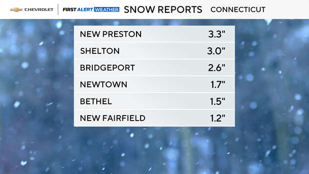 Snow winds down in New York City. Map shows totals throughout the Tri ...