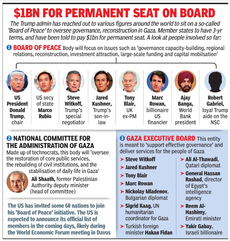 India, Pakistan, Canada & more: $1 billion buys a seat on Trump’s ...