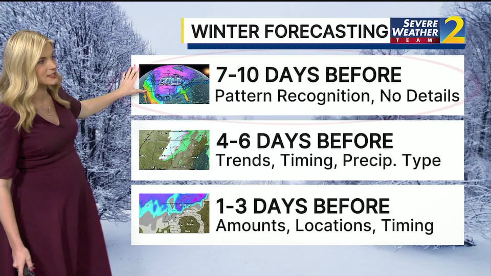 Bitterly cold start Monday, active weather pattern possible next weekend