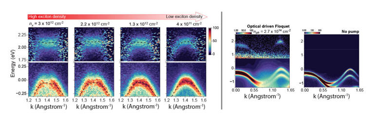 Quantum 'alchemy' made feasible with excitons