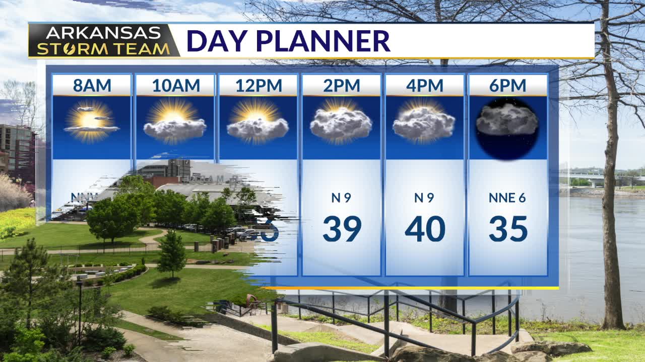 Cold today, milder tomorrow, rain by Wednesday