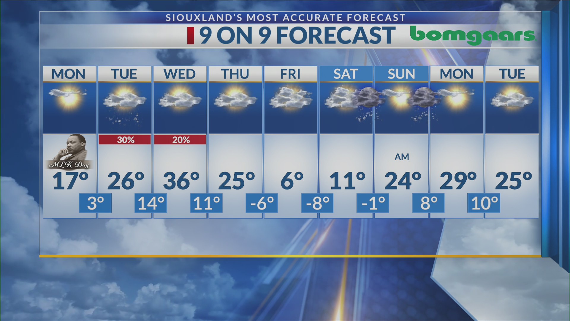 Your morning forecast 1/19/26