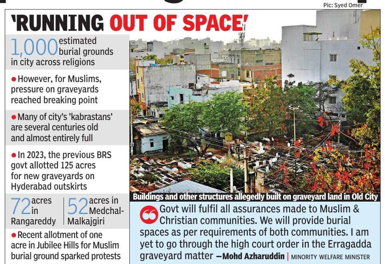 From Hyd to Nagpur for final farewell: Telangana’s burial crisis ...