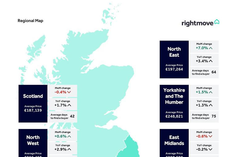 Rightmove issues warning to anyone selling their home in 2026