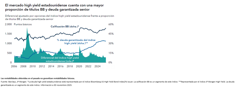 Capital Group: mercado high yield