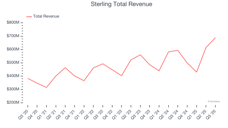 Q3 earnings outperformers: AECOM (NYSE:ACM) and the rest of the ...