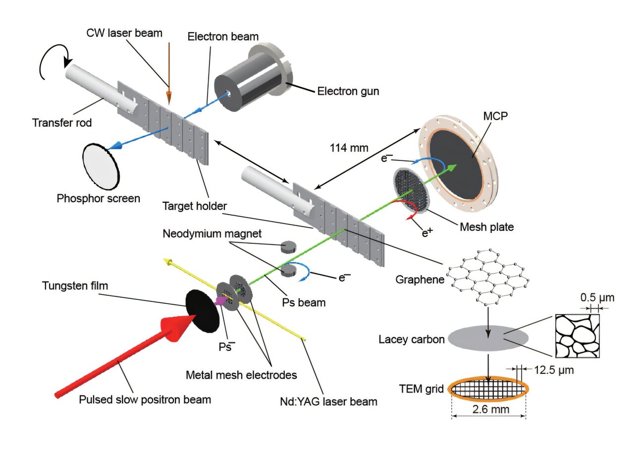 Observing the positronium beam as a quantum matter wave for the first time