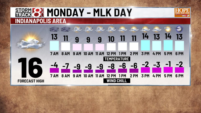 Bitterly cold today with wind chills below zero | Jan 19, 2026