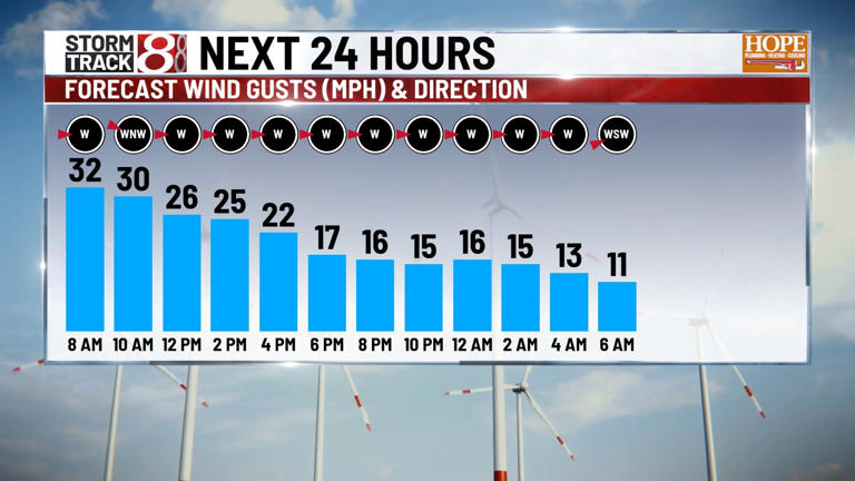 Bitterly cold today with wind chills below zero | Jan 19, 2026