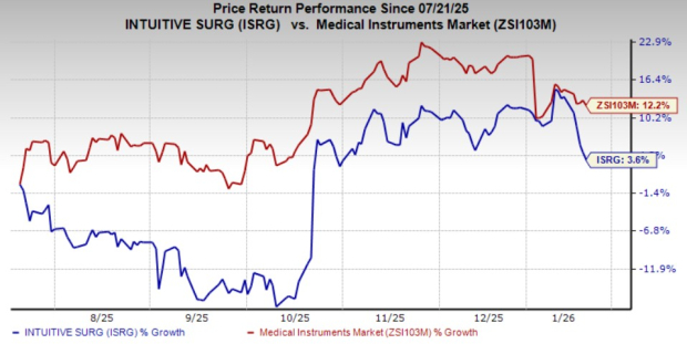 AI, digital tools and hub data: Could ISRG evolve beyond robotics?