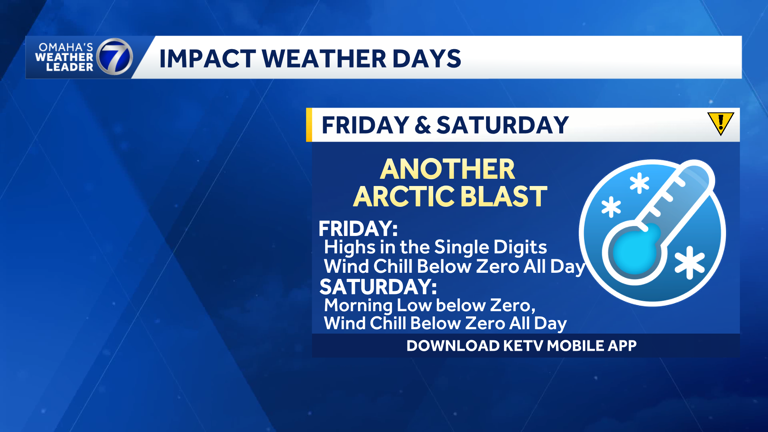 What to know: Temperature roller coaster this week, arctic blast into ...