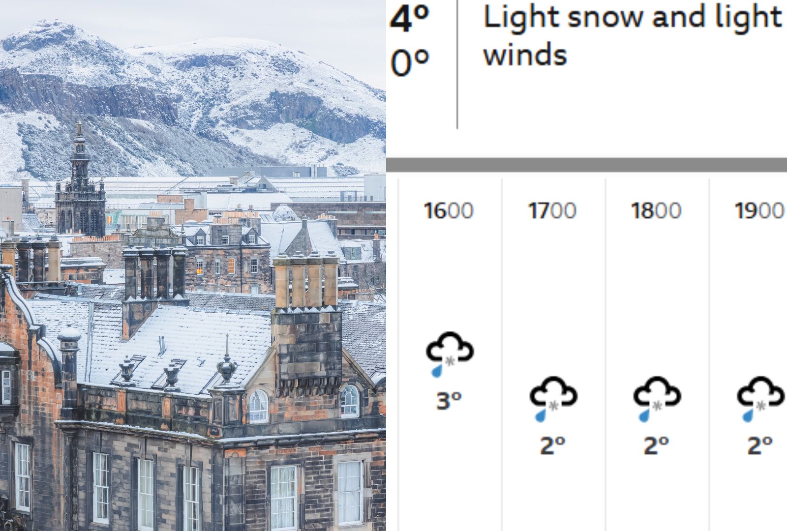 UK weather: Dates snow is forecast for Edinburgh next week as ...