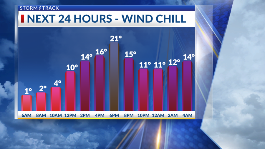 Gradual clearing, bitter wind chill today