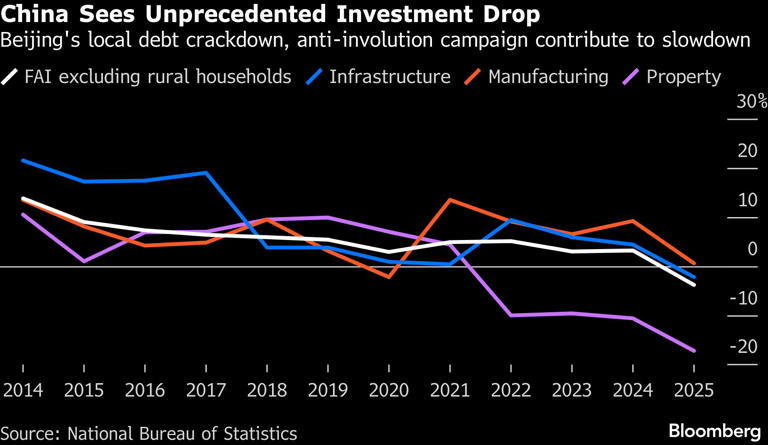 Xi’s export machine gets lift from US move to strongarm allies