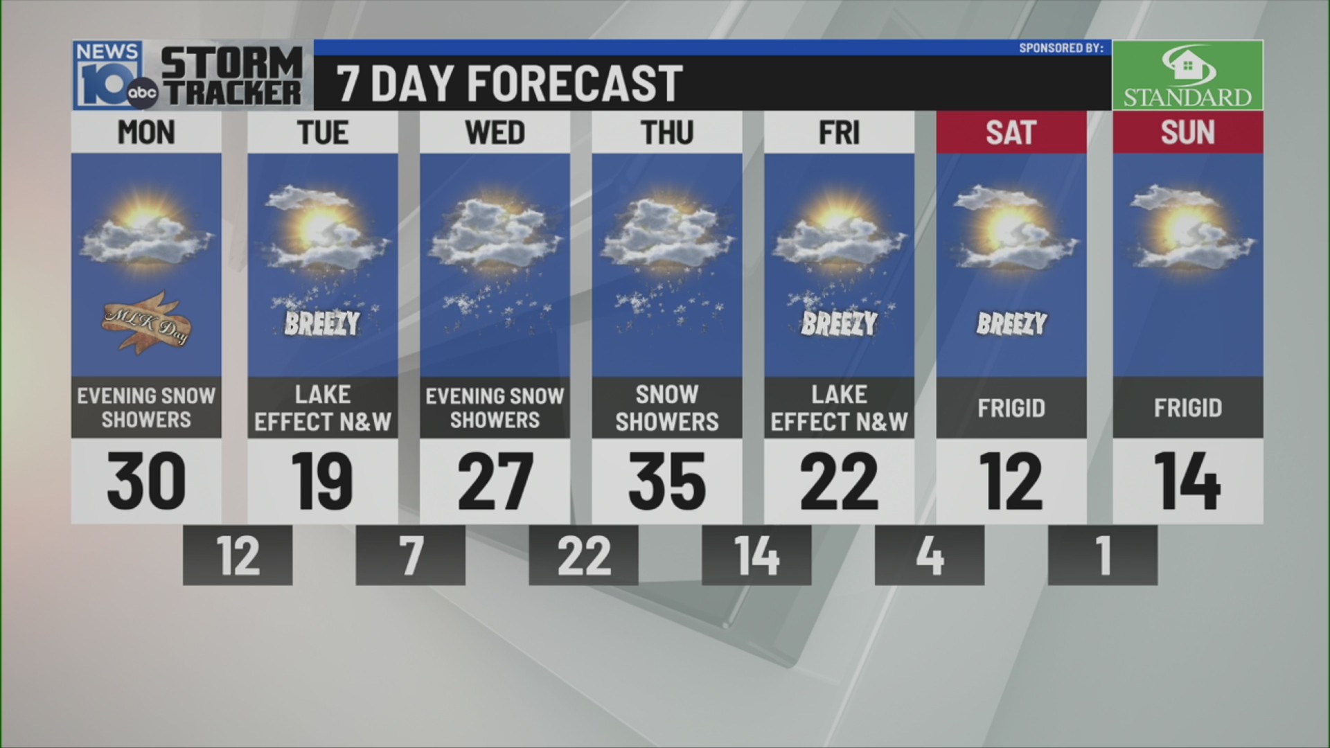 1/19 morning weather forecast
