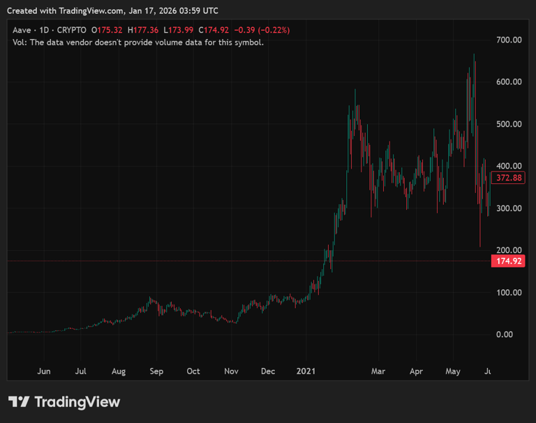 Mutuum Finance price prediction: Can MUTM hit $10 by 2028? Why it is ...