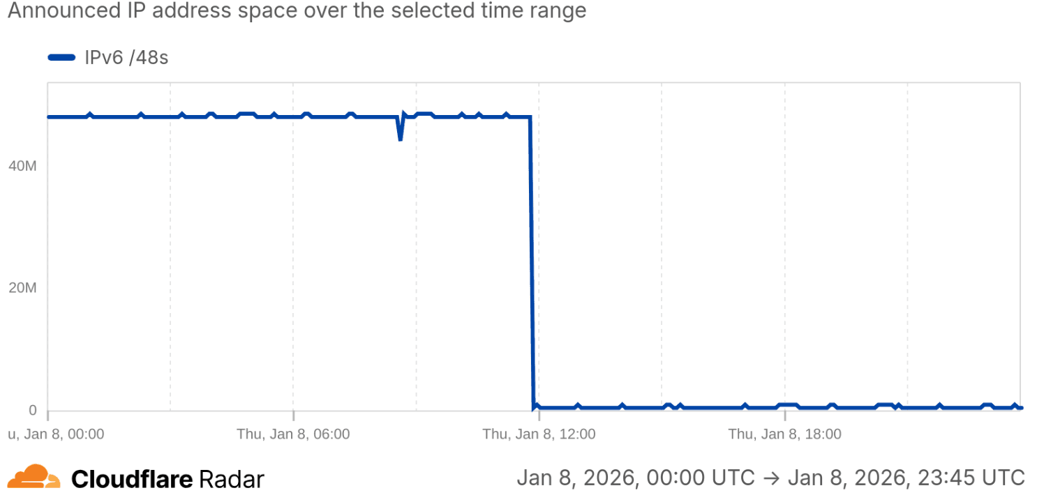 What's happening in Iran? People move to Bitchat to communicate amid ...