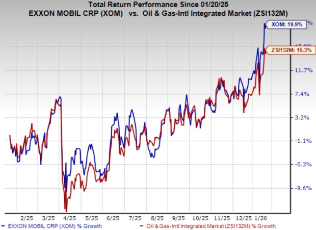 How ExxonMobil keeps rewarding shareholders across various oil cycles