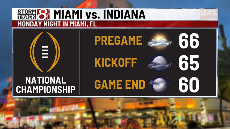 Bitterly cold today with wind chills below zero | Jan 19, 2026