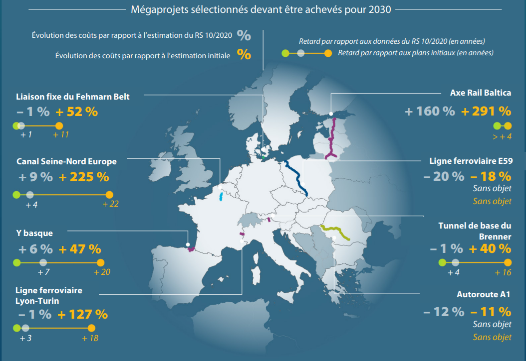 Lyon-Turin : la Cour des comptes européenne acte l’impossibilité de ...