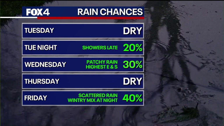 Dallas weather: Arctic blast brings threat of freezing rain and sleet