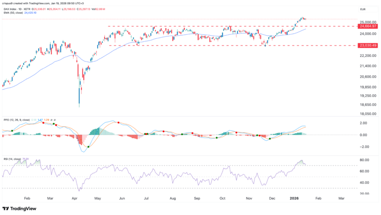 Here’s why the CAC 40 and DAX index will rebound as EU considers ...