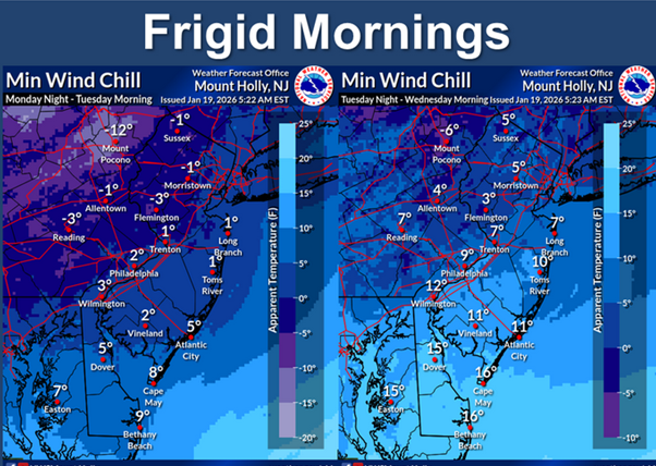 How cold will the shore get as frigid temperatures descend this week?