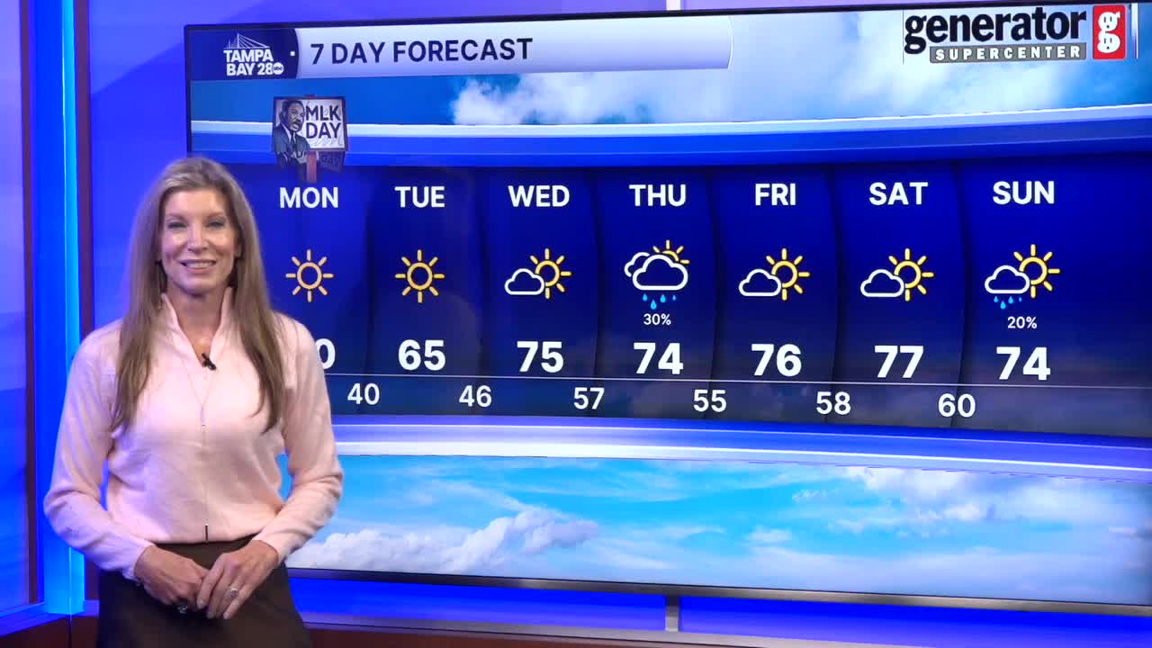 Florida's most accurate forecast for Tampa Bay from Tampa Bay 28 ...