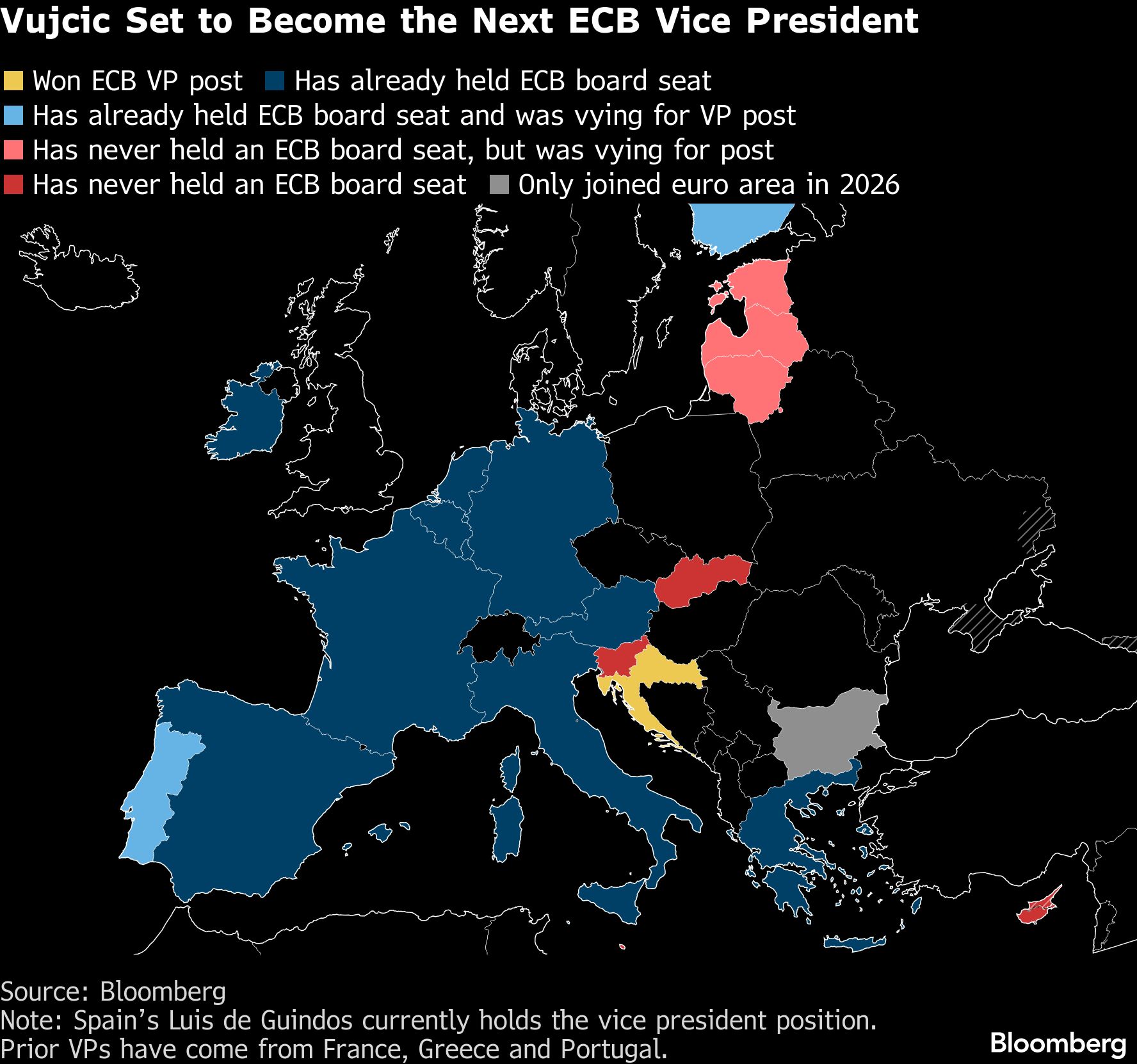 ECB No. 2 job race won by Vujcic in victory for East Europe