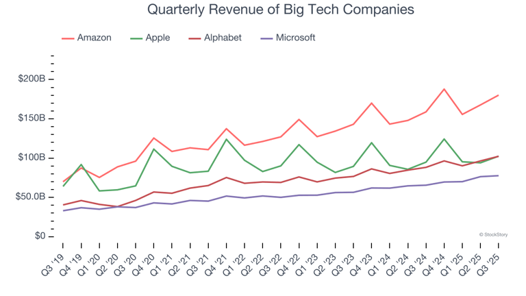 2 reasons to like AMZN (and 1 not so much)