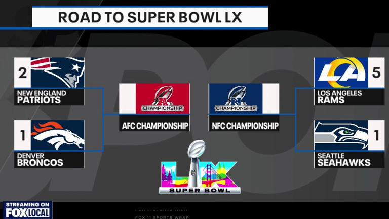 How to watch the Rams in the NFC championship game — TV, streaming ...