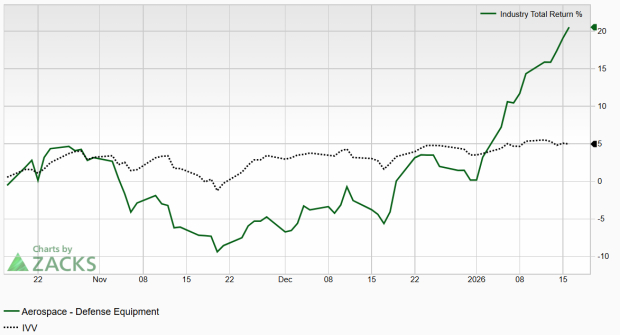 Best defense stocks to buy for geopolitical uncertainty