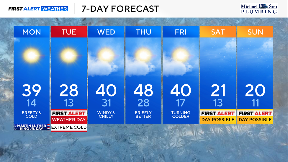 Dangerously cold weather in Maryland Tuesday, ahead of possible weekend ...