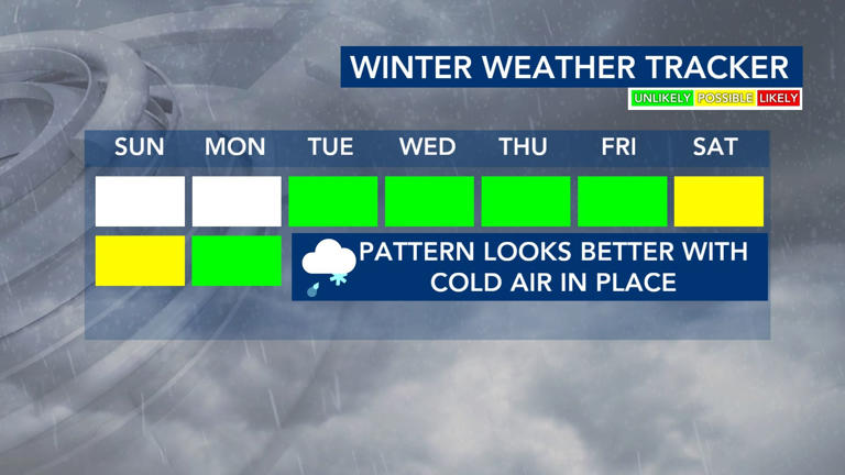Winter weather more likely for upcoming weekend; details remain scarce