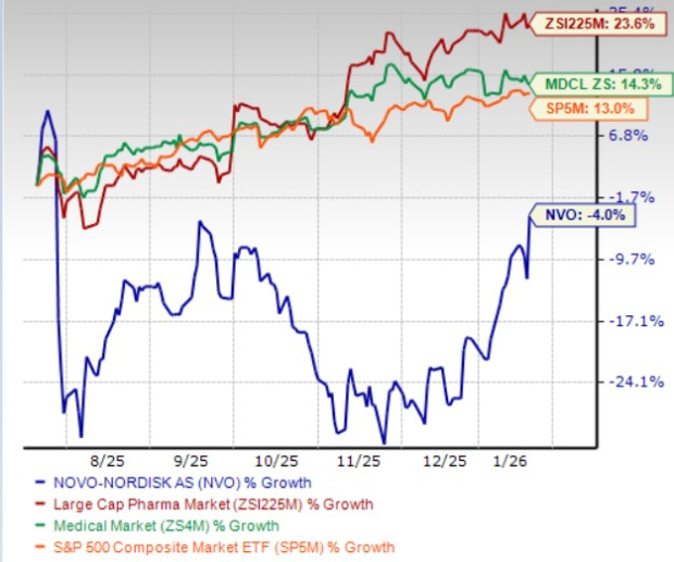 Is Novo Nordisk's oral Wegovy driving strong early US demand already?