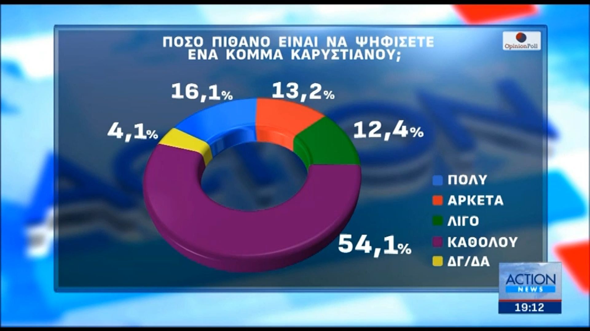 Opinion poll: Επηρεάζει όλο το πολιτικό φάσμα το κόμμα Καρυστιανού