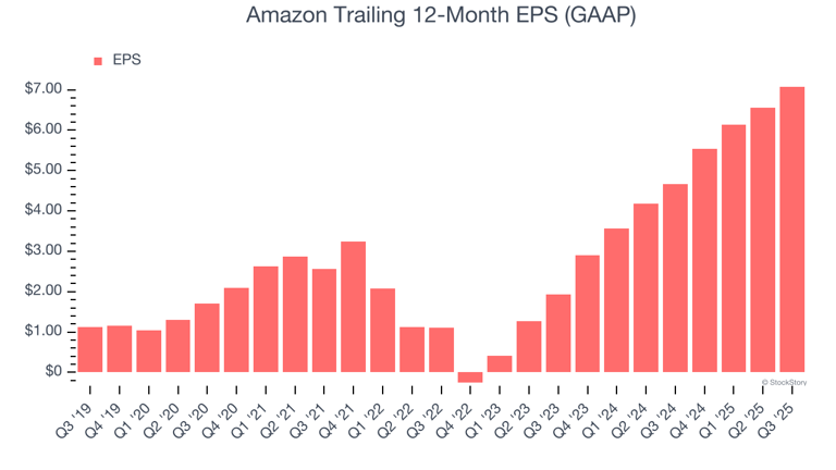 2 reasons to like AMZN (and 1 not so much)