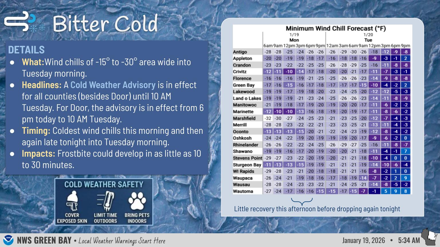 Appleton weather forecast has bitter wind chills, cold temps
