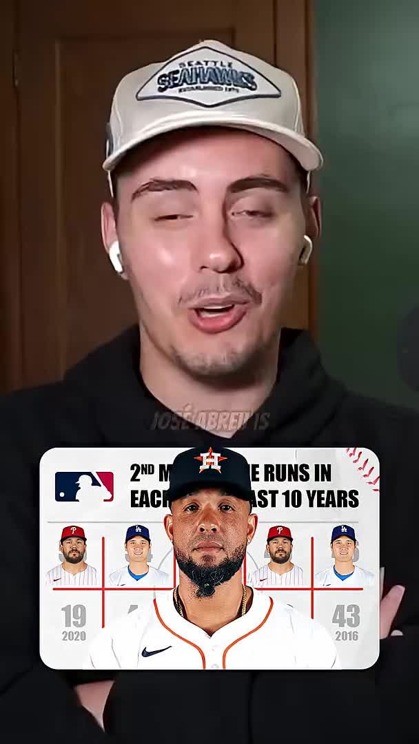 CAN WE GUESS THE HOME RUN LEADER RUNNER-UPS THE LAST DECADE #mlb # ...