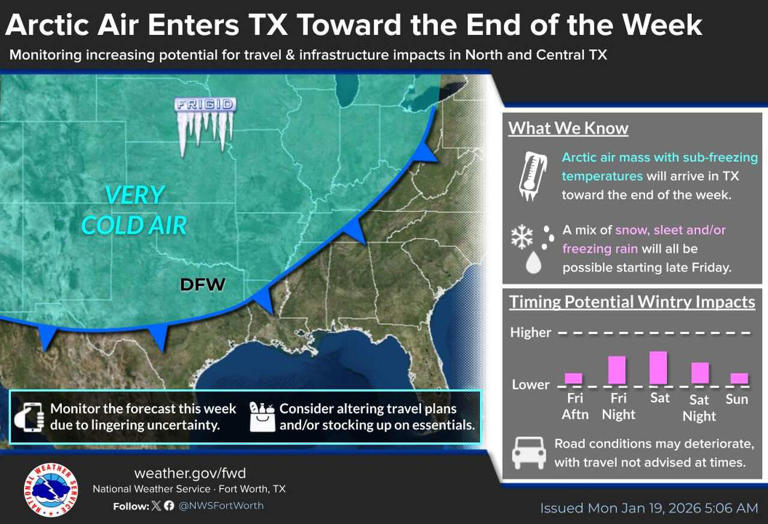 Arctic cold front could bring ice and snow to Texas. Here's what we ...