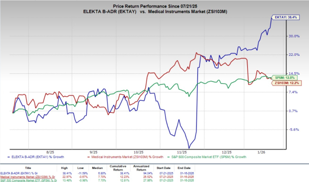 Elekta wins FDA nod for Evo CT-Linac, boosting US radiation oncology
